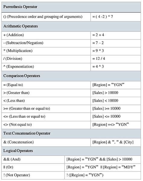 Dax Concepts Power Bi Myanmar