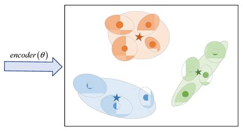 Few Shot Learning For Wifi Fingerprinting Indoor Positioning