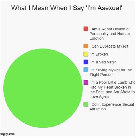 A Handy Pie Chart We Can All Use In The Future R Aaaaaaacccccccce