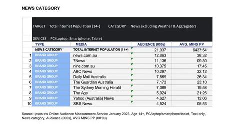 Ipsos Iris Launches To Provide Data On Digital Content And Services