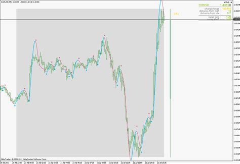 Metatrader Updated To Be Compatible With New Mt4 Builds Mql4 And Metatrader 4 Mql5