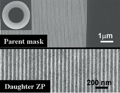 Figure 16 From Euvsoft X Ray Interference Lithography Euvsoft X Ray
