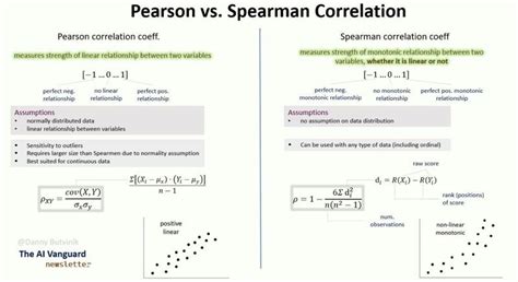 Brain Community On Linkedin Statistics Datascience Data