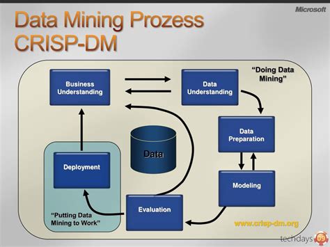 Ppt Data Mining Mit Sql Server 2008 Und Excel 2007 Powerpoint