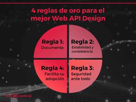 Las 4 Reglas De Oro Para El Mejor Web Api Design Apiaddicts