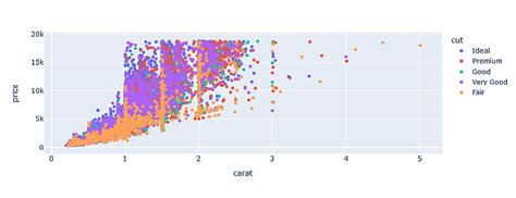 190 Interactive Plots With Plotly Python Friday