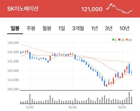 4분기 실적분석과 24년 전망