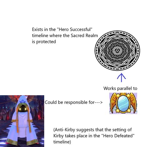 Chasing The Ancients And Why Kirby Lore Could Be Nintendo Lore R Kirbylore