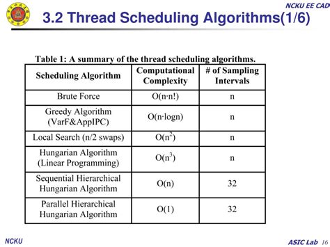 Ppt Scalable Thread Scheduling And Global Power Management For Heterogeneous Many Core
