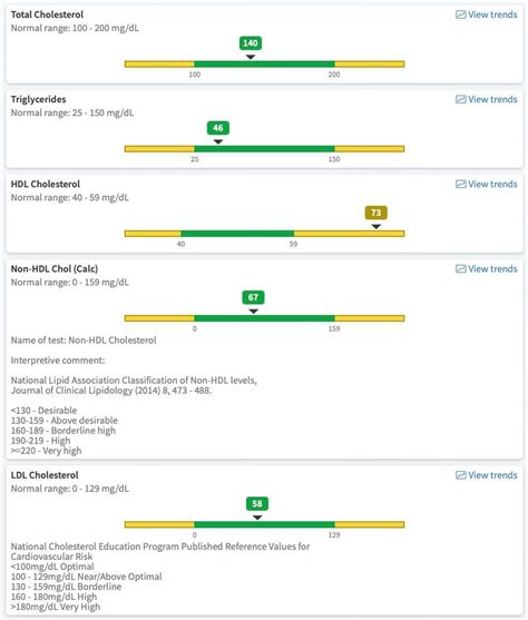 Causes Of High Hdl But Normal Ldl R Cholesterol