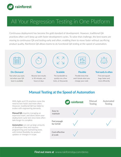 Rainforest Qa Infosheet Pdf