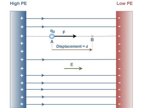 Figure 2 Uniform Field Electronics Lab