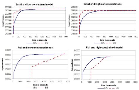 First Experimentation Results Download Scientific Diagram