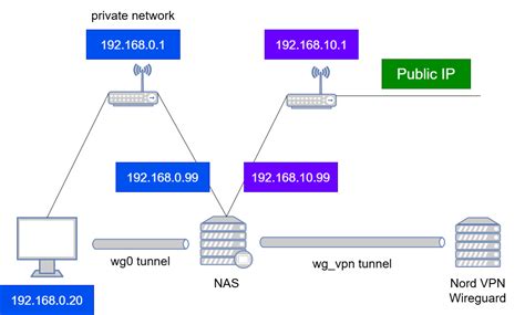 iptables 규칙 질문입니다