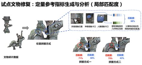 数字世界国宝焕新，国宝级文物“铜兽驮跪坐人顶尊铜像”完成模拟拼接央广网
