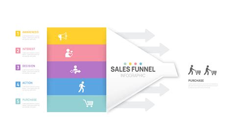인포그래픽 판매 깔때기 차트 비즈니스용 벤 다이어그램 템플릿 디지털 마케팅 데이터 프레젠테이션 벡터 인포그래픽 가리키기에 대한 스톡 벡터 아트 및 기타 이미지 Istock