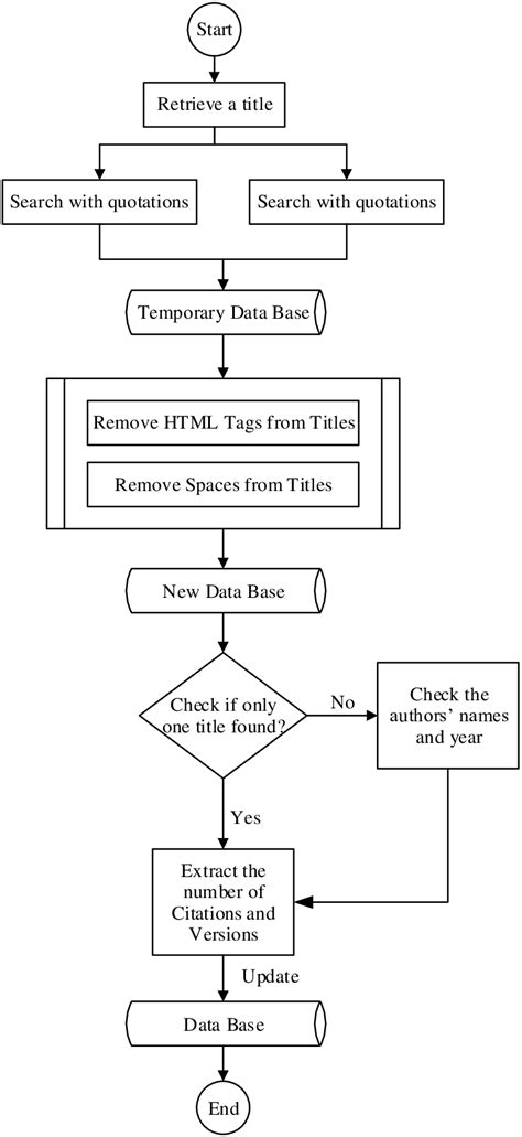 The Structure Of Developed Software Download Scientific Diagram