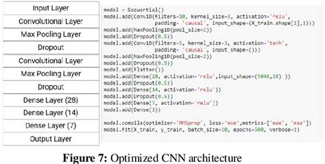 figure 7 from movie rating prediction using convolutional neural