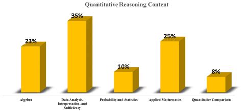 Quantitative Reasoning Oat Practice Test 10 Full Length Tests