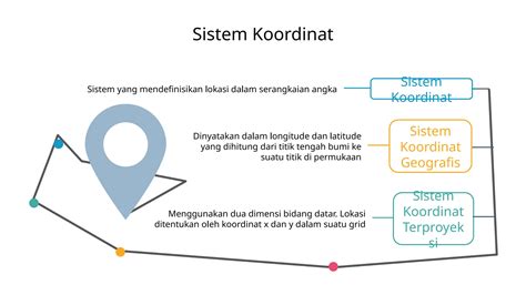 Materi Pelatihan Arcgis Tingkat Dasar Di Uns Pptx
