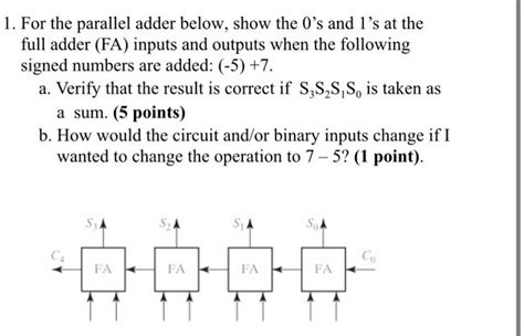 For The Parallel Adder Below Show The S And S At The Full Adder FA Inputs And Outputs