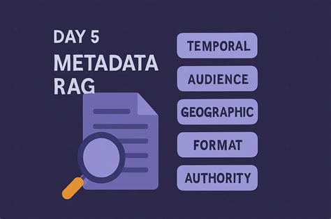 Use Any Sql Database For Rag Rag Translates To Retrieval Augmented By Thomas Hansen Medium
