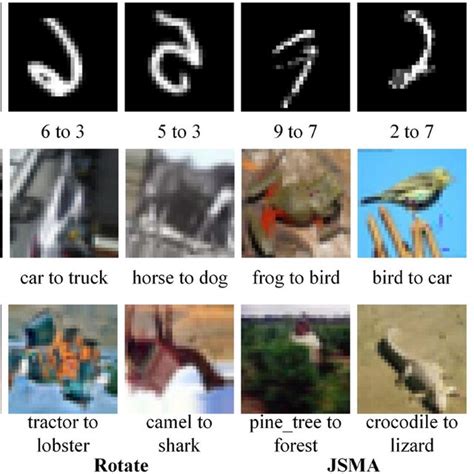 the visualization of test cases with high prioritization i e fp
