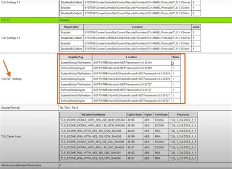 Enable TLS 1 2 On Exchange Server Best Practices Techijack