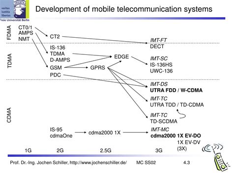 Ppt Mobile Communications Chapter 4 Wireless Telecommunication Systems Powerpoint