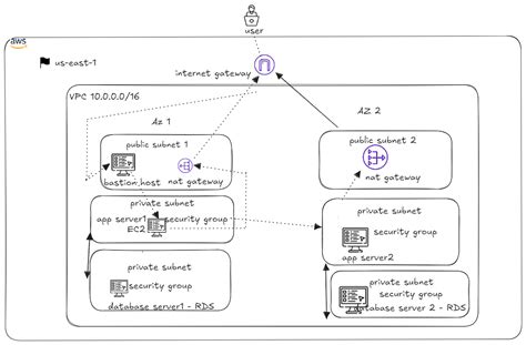 Cloud Engineer Journey Week 1 Cloud Fundamentals By Arshadhossain Oh Jul 2024 Medium