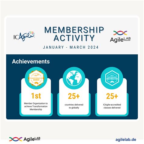 Agilelab De Hits Q1 2024 Milestones And Sets Future Goals