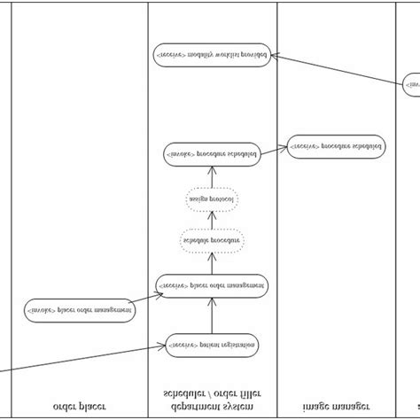 Administrative Process Flow Public Process Of Department System