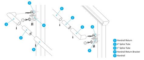 Code Compliant Handrails For DesignRail Feeney Inc