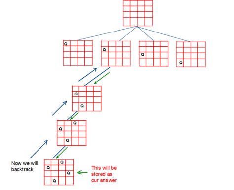 DAA Important Questions With Solutions Aktu Hub