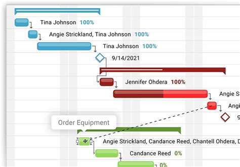 gantt chart the ultimate guide with examples projectmanager