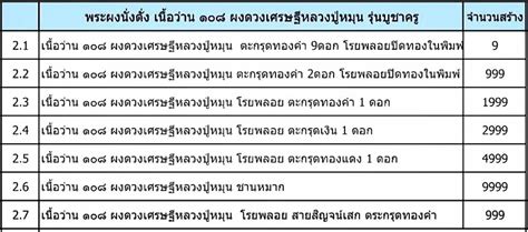 พระผงนั่งตั่งหลวงปู่หมุน นั่งตั่ง2 รุ่นบูชาครู แกะซองลุ้นโชค ปี 2560 หลวงปู่อุดมทรัพย์ วัดเวฬุ
