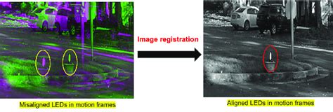 Example Of Misaligned Frames In Pre Registration Left And