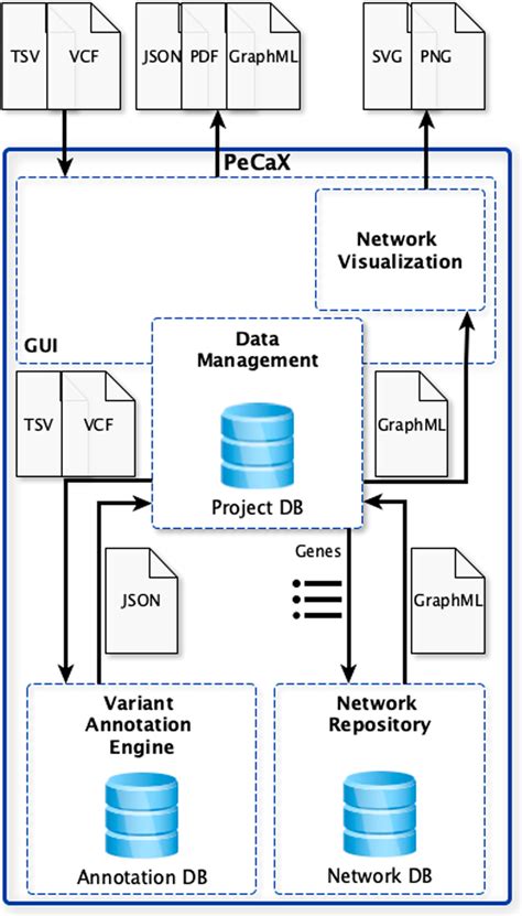 Interface For The Interactive Visualization Of A Table 1 Filter Table Download Scientific