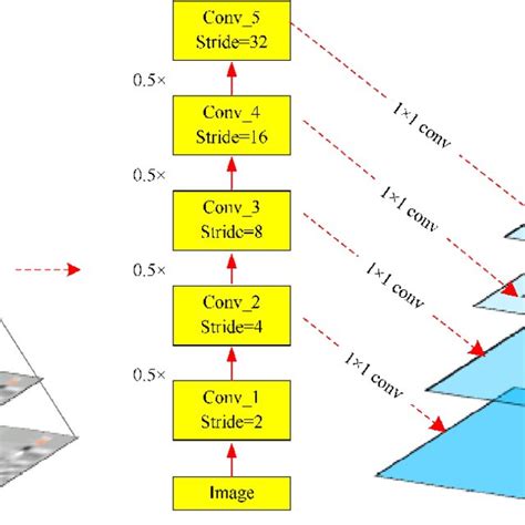 Fpn Framework With Gpr Image Download Scientific Diagram