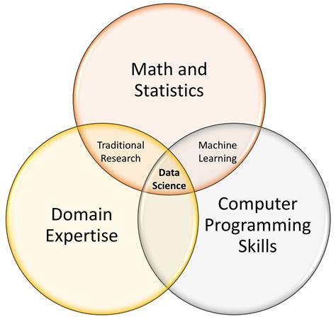 What Is Accounting Analytics