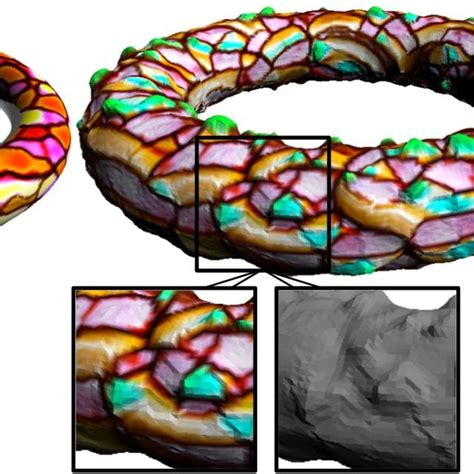 Increasing The Range Of Input Frequencies In The Positional Encoding Download Scientific