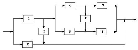 Find The Probability Of Failure For This System Using Chegg