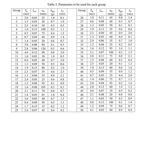 Solved I Have This Project Can You Do Task1 And Task2 For
