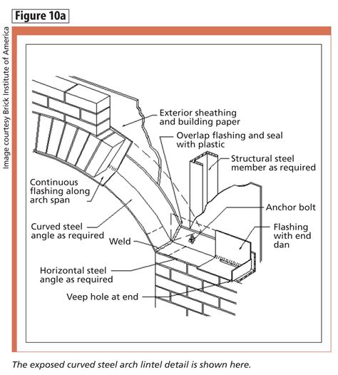 How To Build A Brick Arch At Brenda Gilland Blog