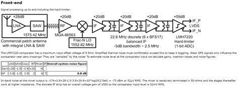 Rf GPS Noise Figure Analysis Electrical Engineering Stack Exchange