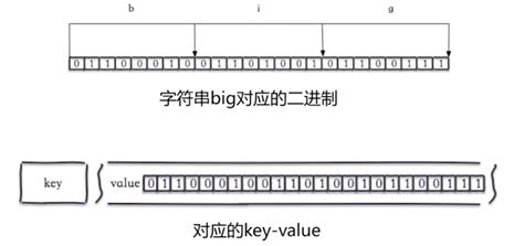 高级用法 刘清政 博客园