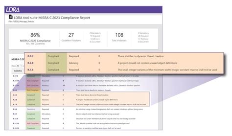 Why Misra C Matters For Embedded System Developers Edn