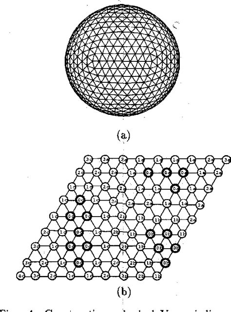 Figure 2 From Recognition Of Polyhedral Objects Aspect Graph Generation Based On A Learning By