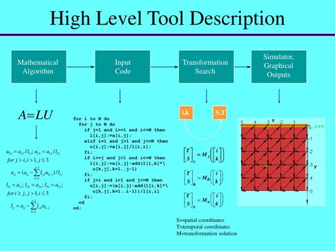 Ppt Automatic Generation Of Systolic Array Designs For Reconfigurable Computing Powerpoint