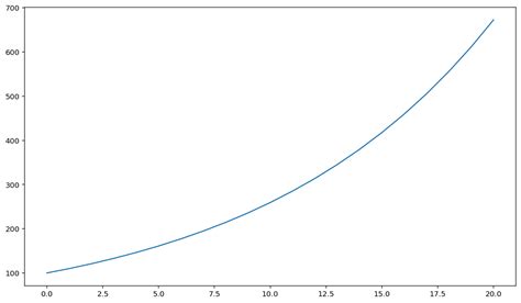 Lists And Plotting — Scientific Computing For Natural Sciences